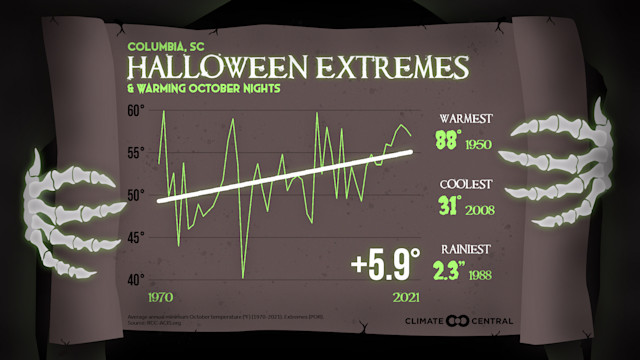 Warming October nights & Halloween extremes | Climate Central