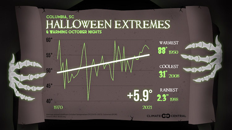 Warming October nights & Halloween extremes | Climate Central