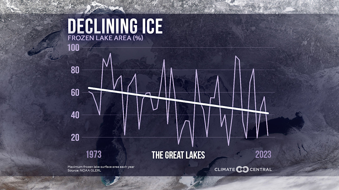 Great Lakes Ice | Climate Central