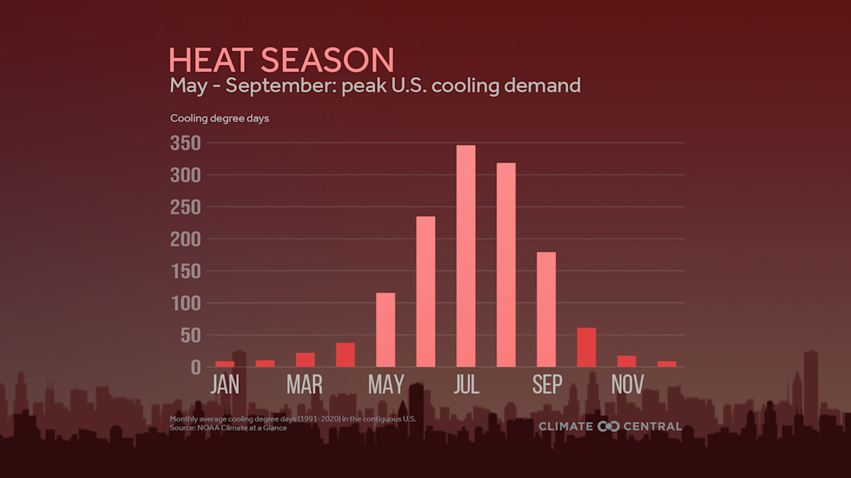 Heat Season Power Outages | Climate Central
