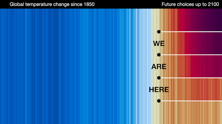 Warming Stripes for 195 U.S. Cities | Climate Central