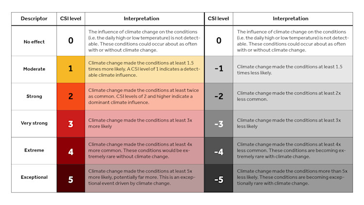 Introducing the Climate Shift Index ™ | Climate Central
