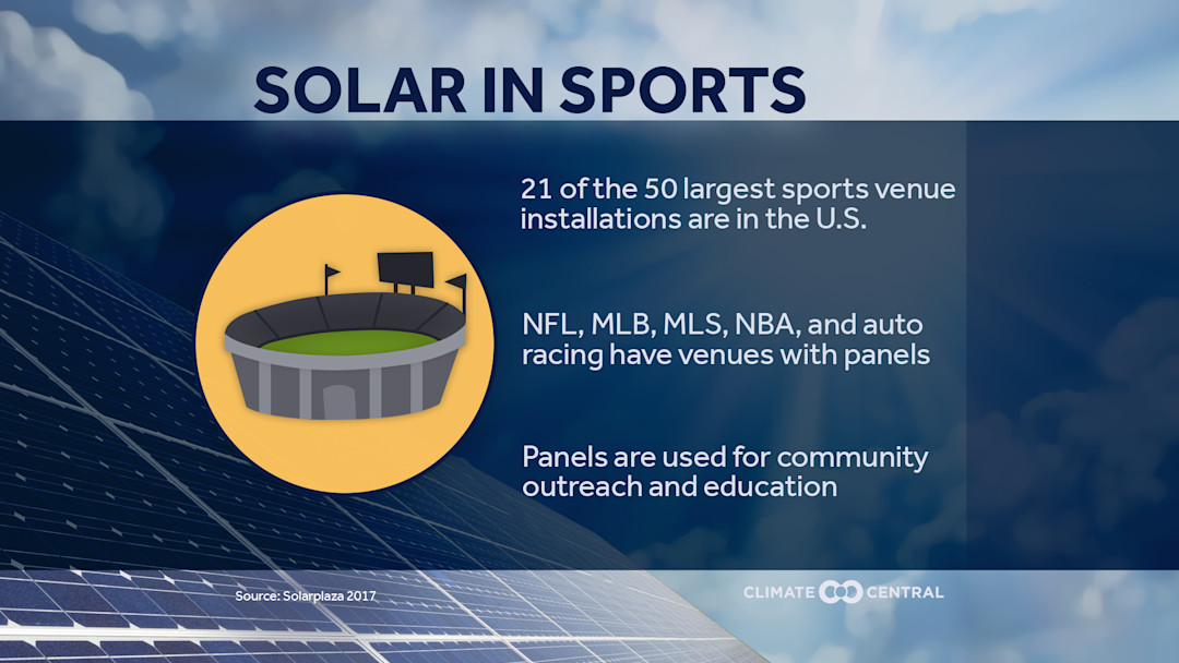 Solar Is Shining | Climate Central