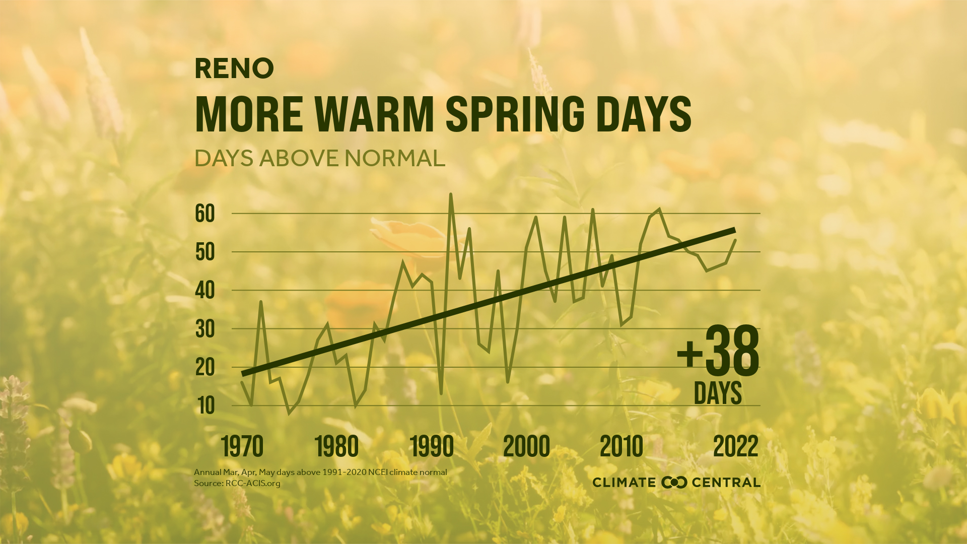 2023 Spring Package | Climate Central
