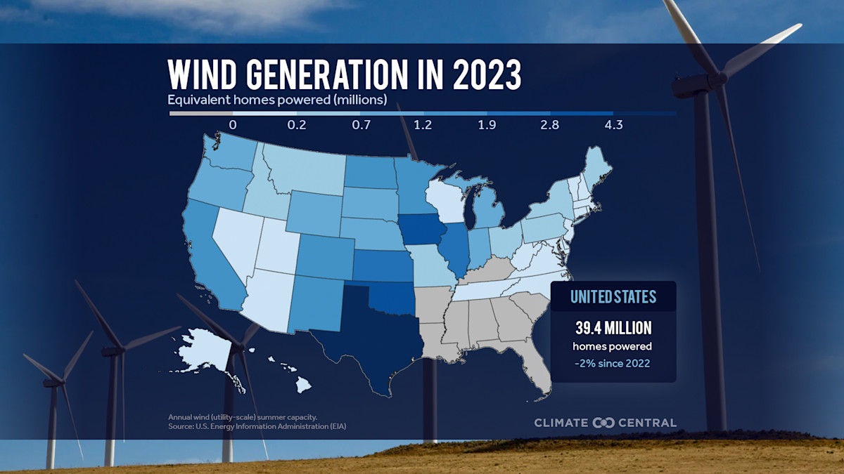 A Decade of Growth in Solar and Wind Power: Trends Across the U.S ...