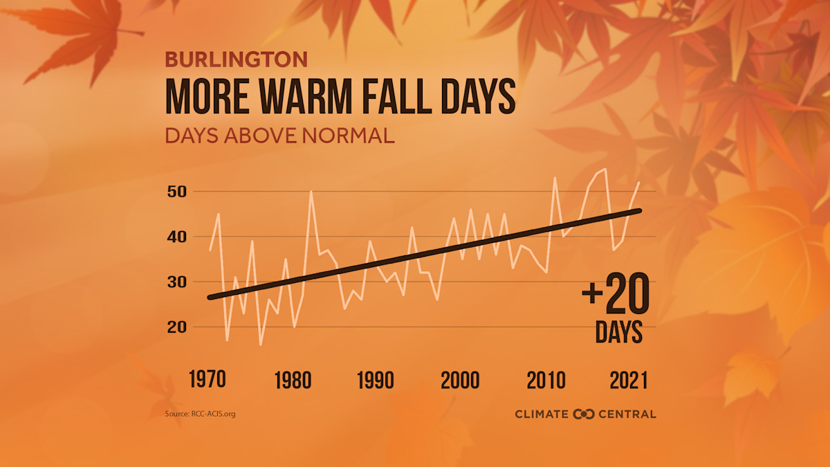 2022 Fall Package | Climate Central