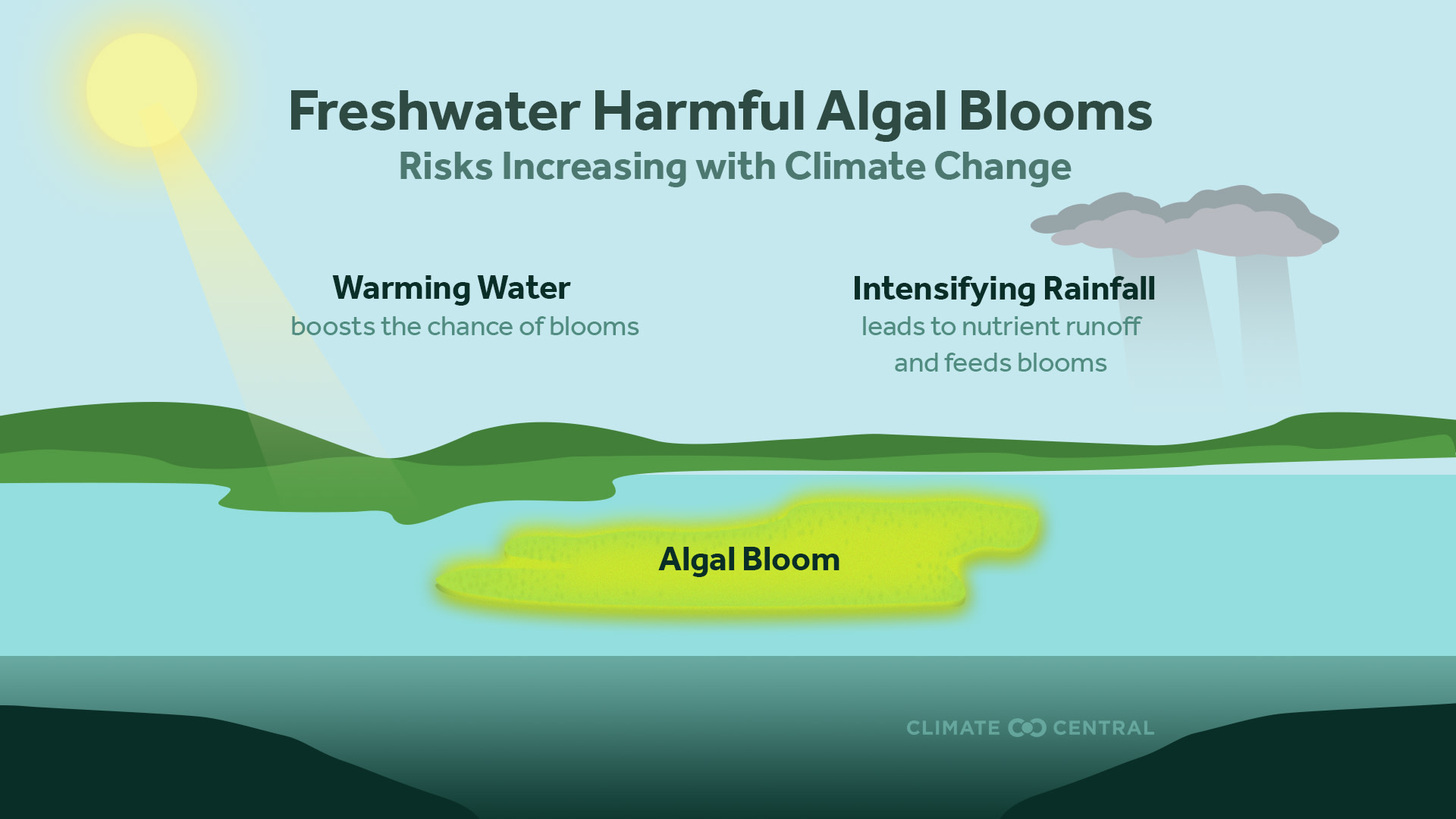 Toxic Algae Blooms in a Changing Climate | Climate Central