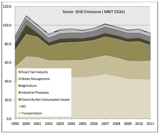 Washington State Offers Ambitious Cap-and-Trade Plan | Climate Central