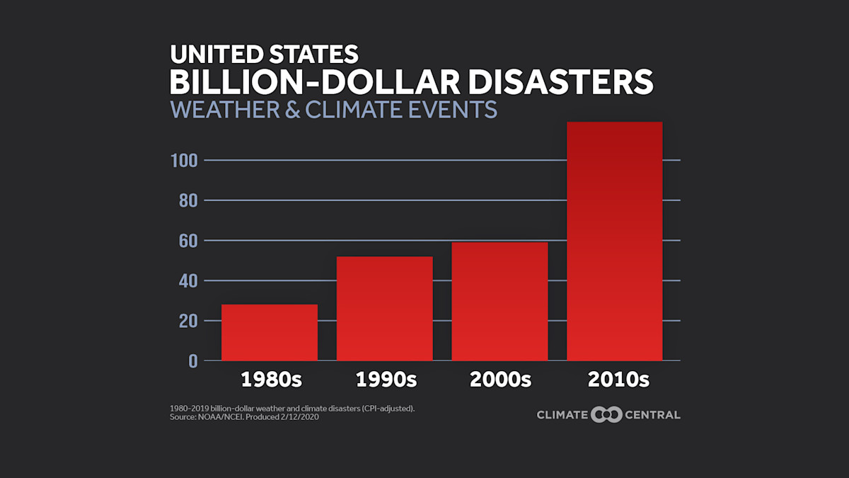 Decades of Disaster Data: Local and National | Climate Central