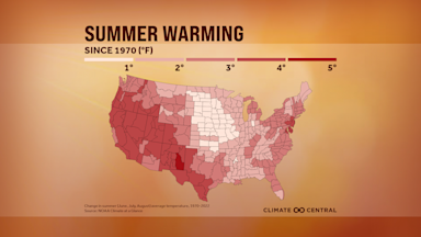 2023 Summer Package Climate Central