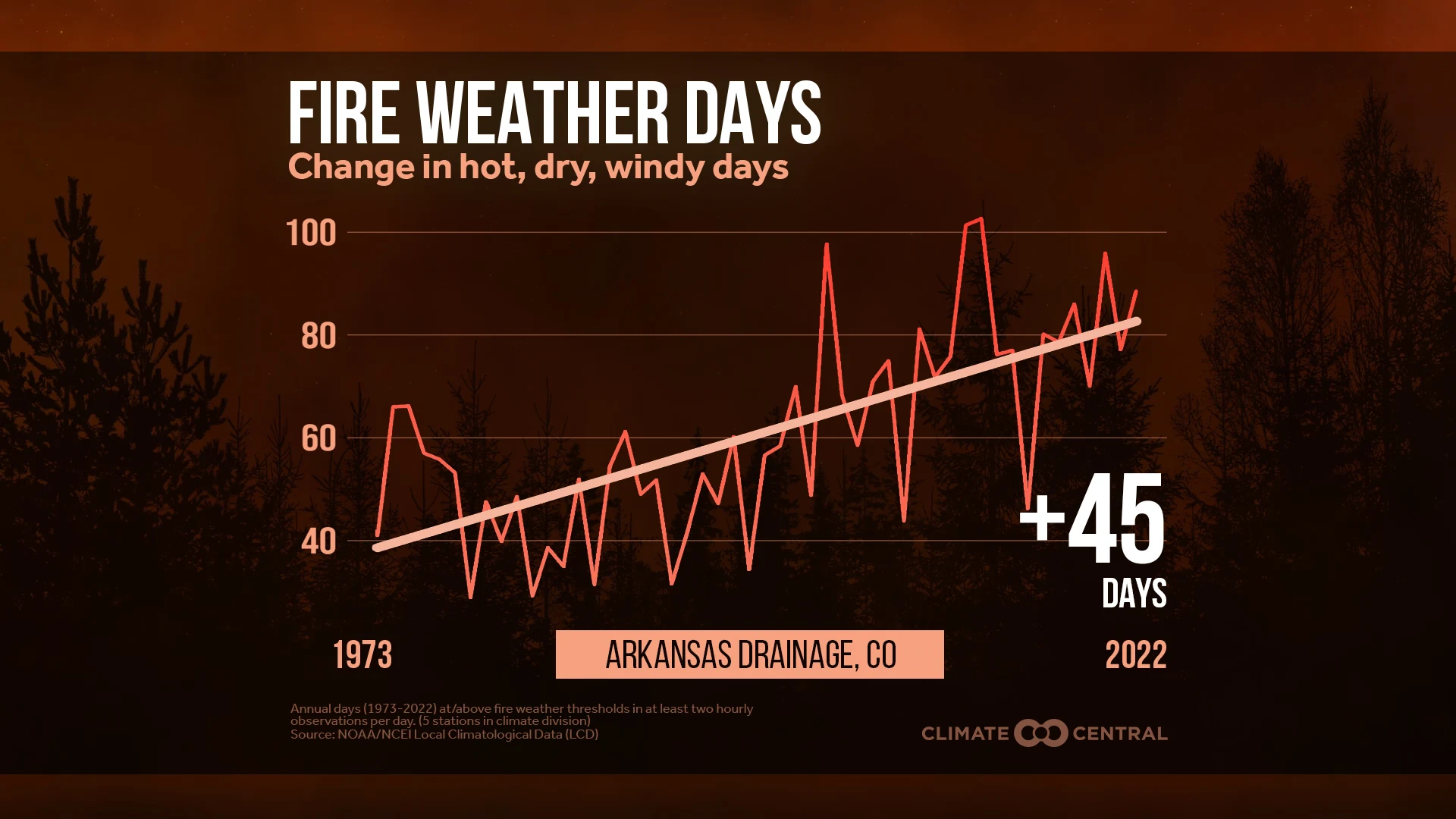 Burning Hot: 50 Years of Fire Weather Across the United States ...