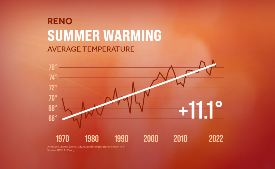Recreating in the Extreme Heat | Climate Central