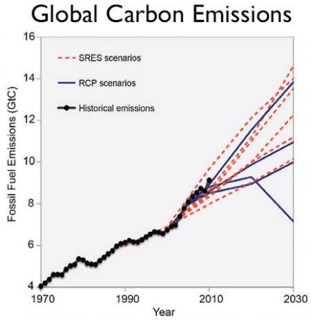 Climate Change in the U.S. in 8 Compelling Charts | Climate Central