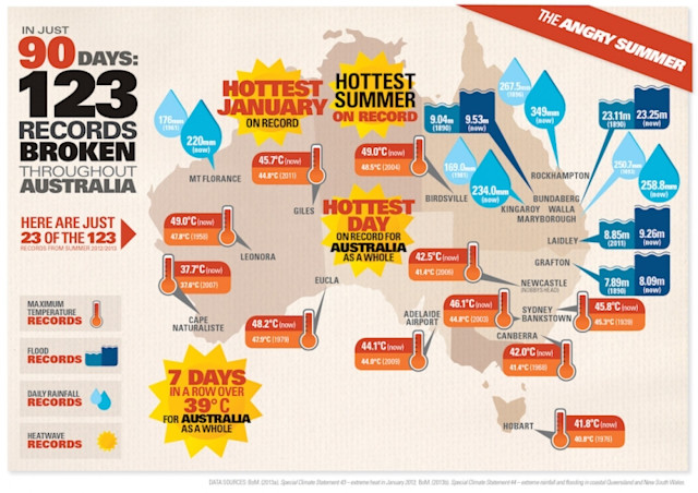 Science Shows How Climate Change is Baking Australia | Climate Central