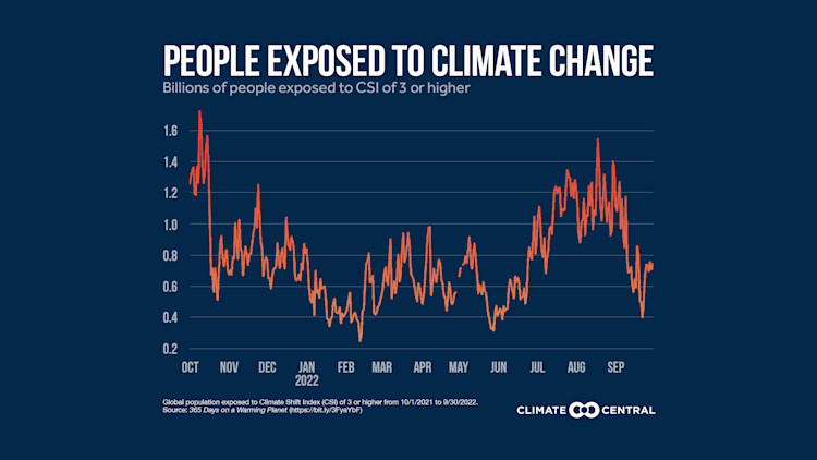 Introducing the Global Climate Shift Index ™ | Climate Central