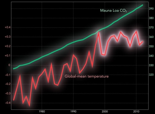 Small Volcanic Eruptions Add to Larger Impact on Climate | Climate Central