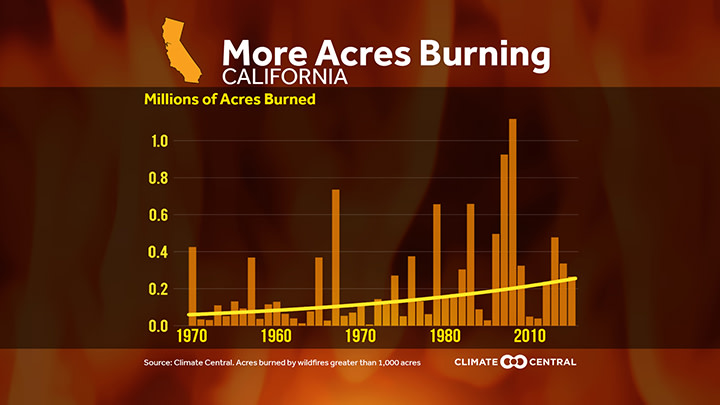 California Wildfire Resources | Climate Central