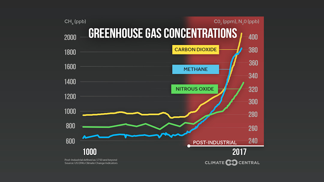 Previewing the National Climate Assessment | Climate Central