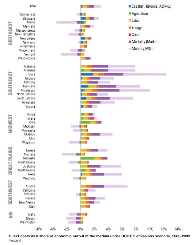 5 Graphics That Show U.S. Climate Change Costs | Climate Central
