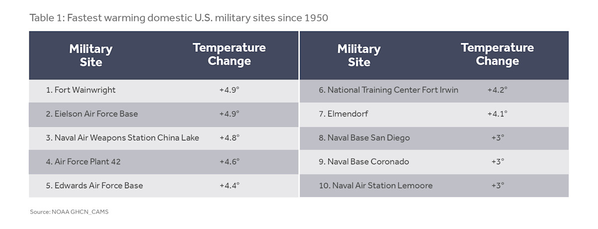 Under Fire | Climate Central