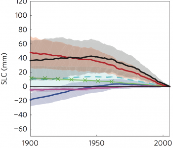Carbon Pollution Seen As Key Driver of Sea Level Rise | Climate Central