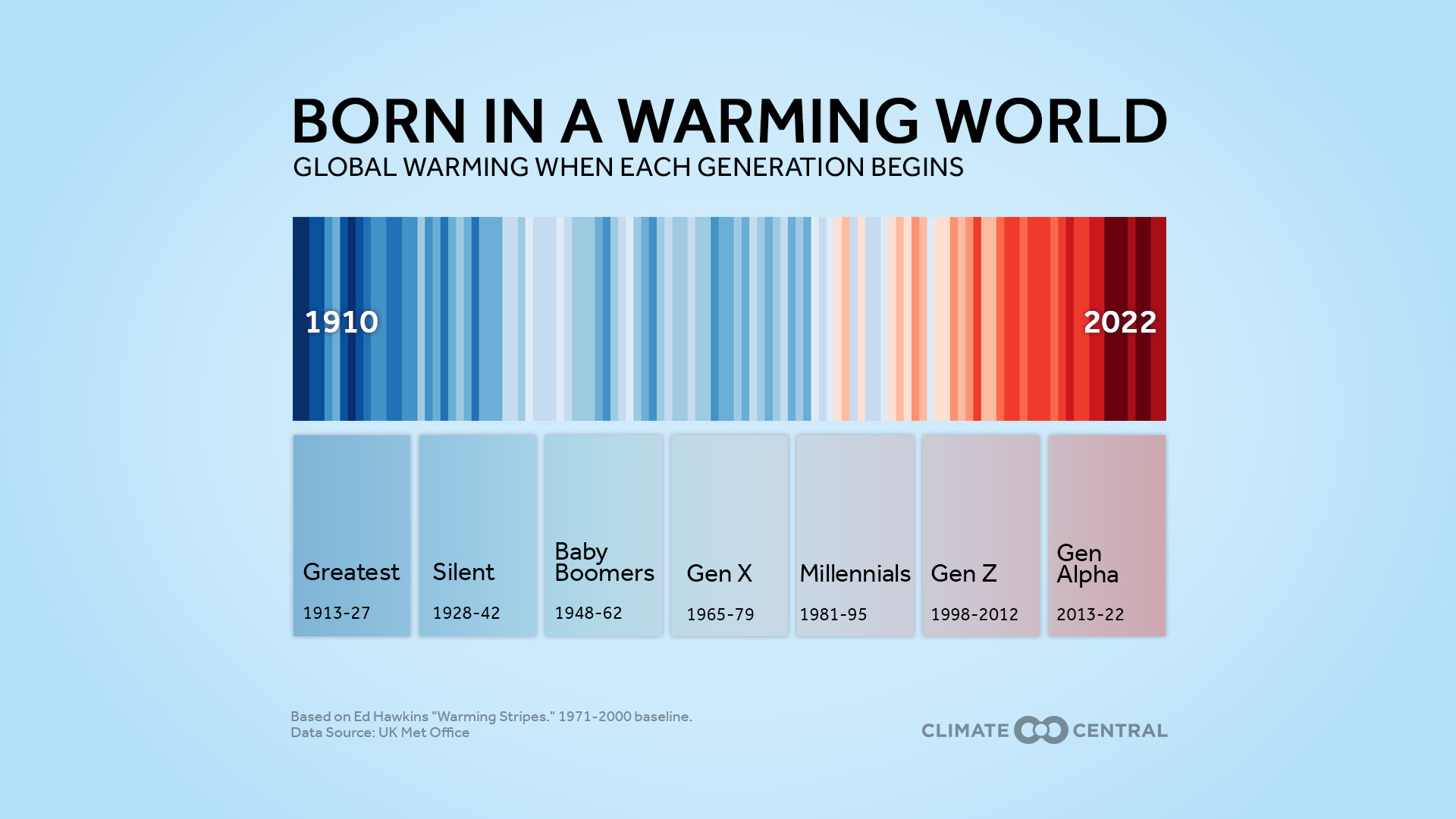 Warming Across Generations | Climate Central