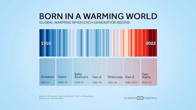 Warming Stripes: Local to Global | Climate Central