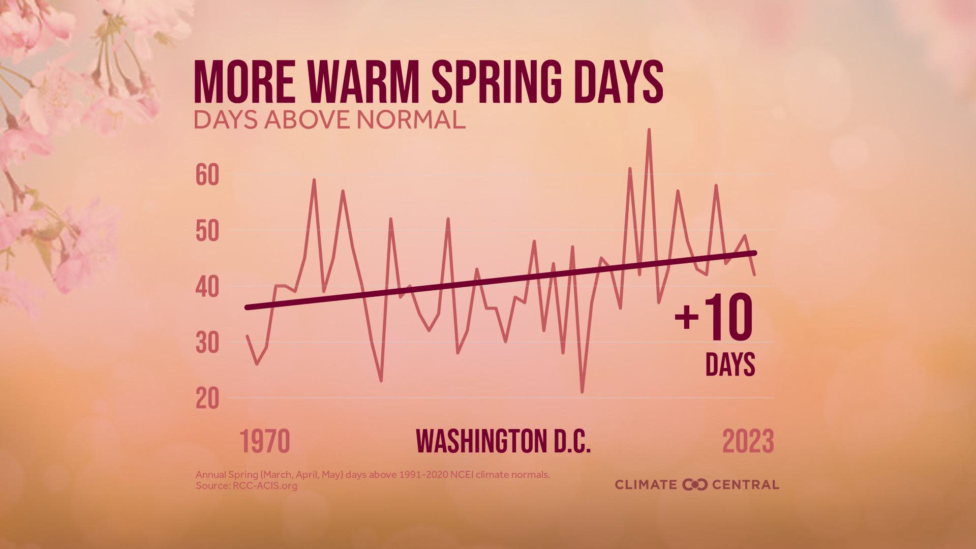 2024 Spring Package | Climate Central