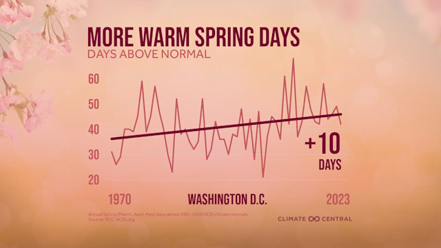2024 Spring Package | Climate Central
