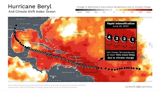 Climate Central
