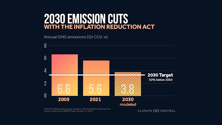 Inflation Reduction Act Resources | Climate Central