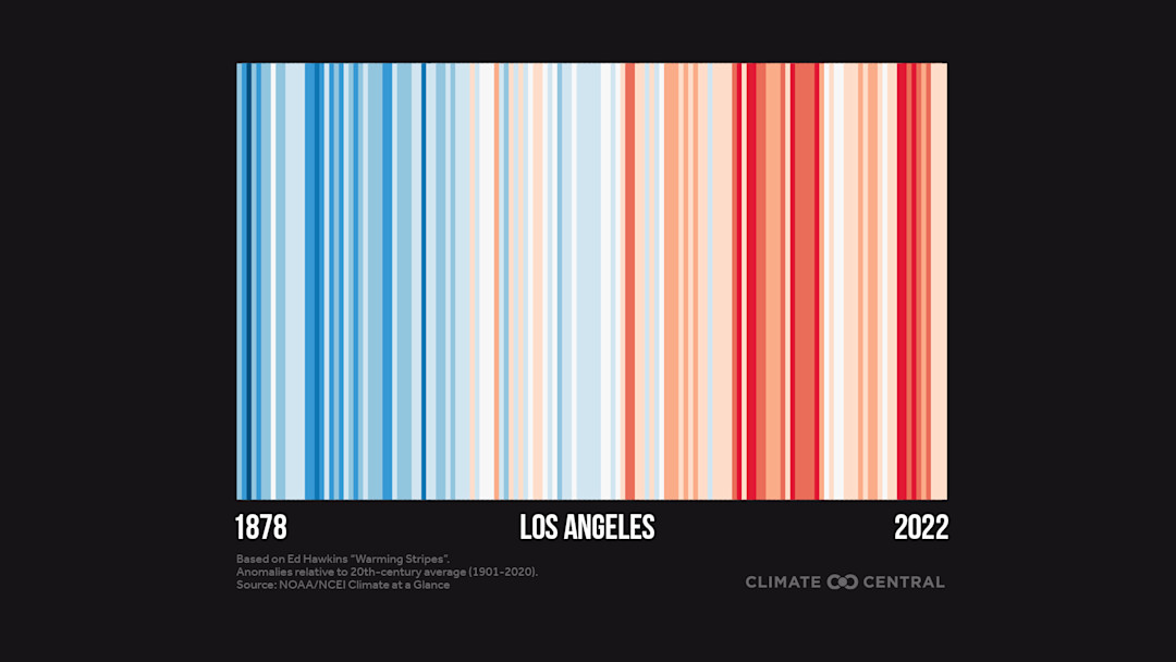 Warming Stripes: Local to Global | Climate Central