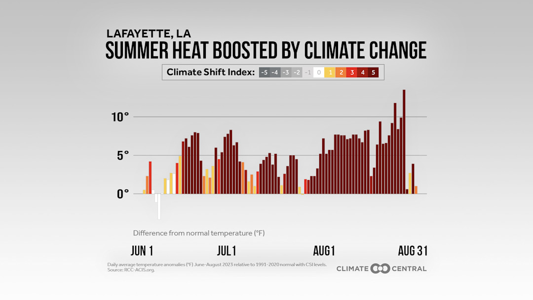 Hot Summer Days Linked to Climate Change in U.S. Cities | Climate Central