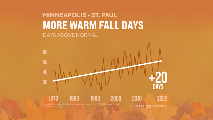 2023 Fall Package | Climate Central