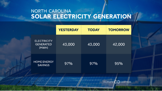 A Decade of Growth in Solar and Wind Power: Trends Across the U.S ...