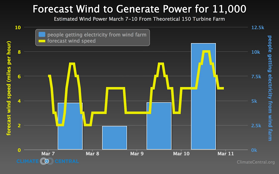Wind Power | Climate Central