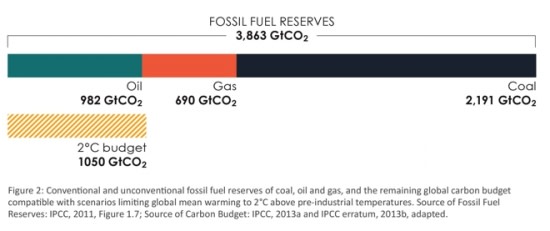 Scientists, U.N. Official Warn of 'Unabated' Coal Use | Climate Central