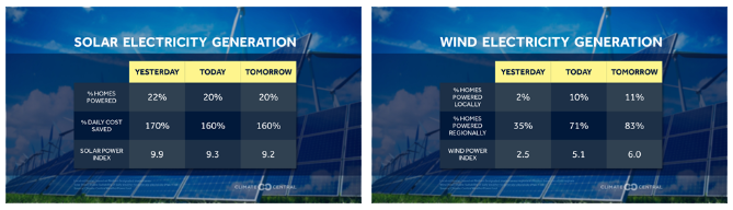 Daily Climate Tools Worth Celebrating | Climate Central