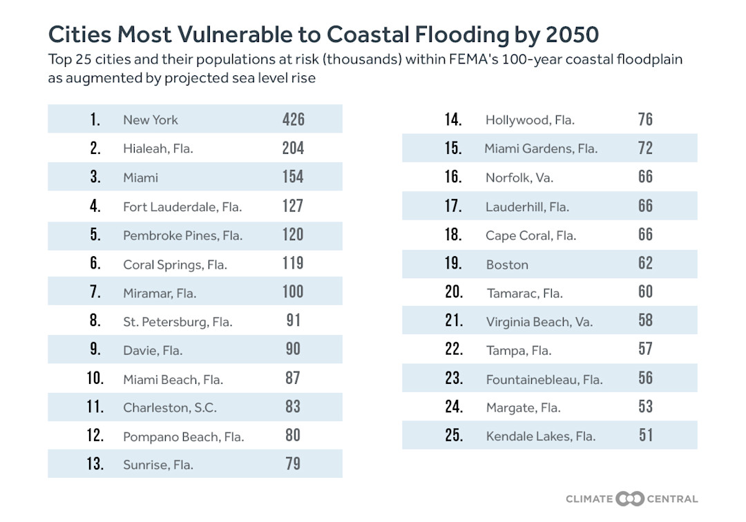 Coastal Cities at Risk | Climate Central