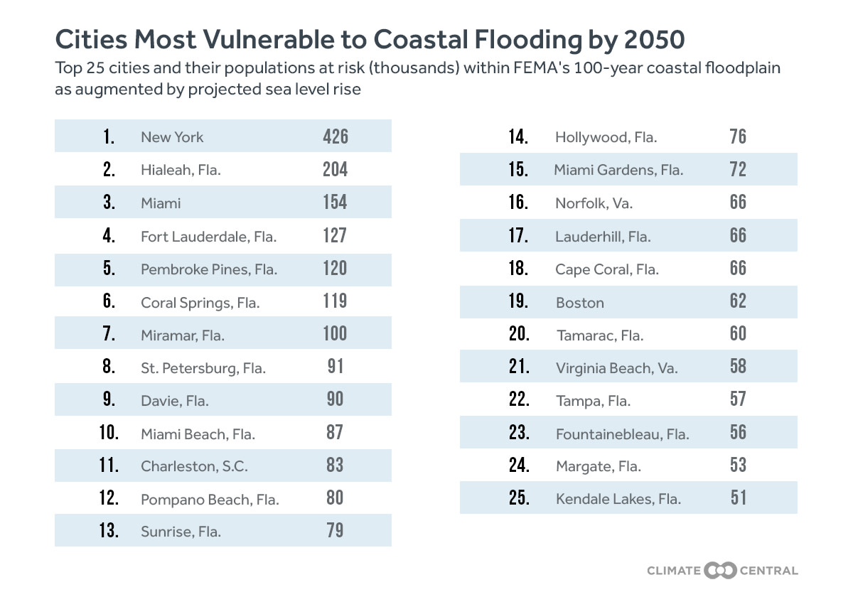 Coastal Cities at Risk | Climate Central