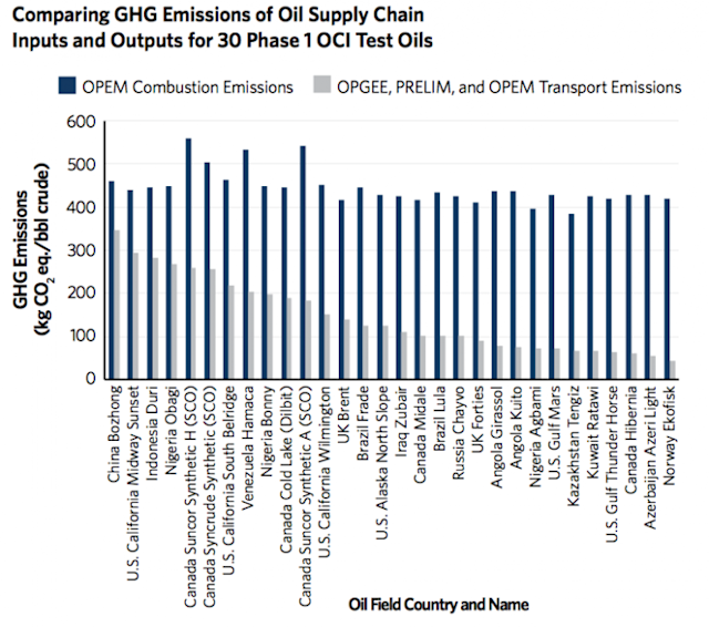 Index Shows Oil's Climate Impacts Vary Widely | Climate Central