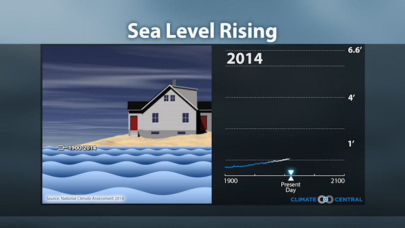 Sea Level Rise is Increasing Coastal Flood Risk | Climate Central
