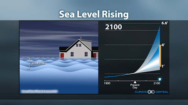 Sea Level Rise is Increasing Coastal Flood Risk | Climate Central