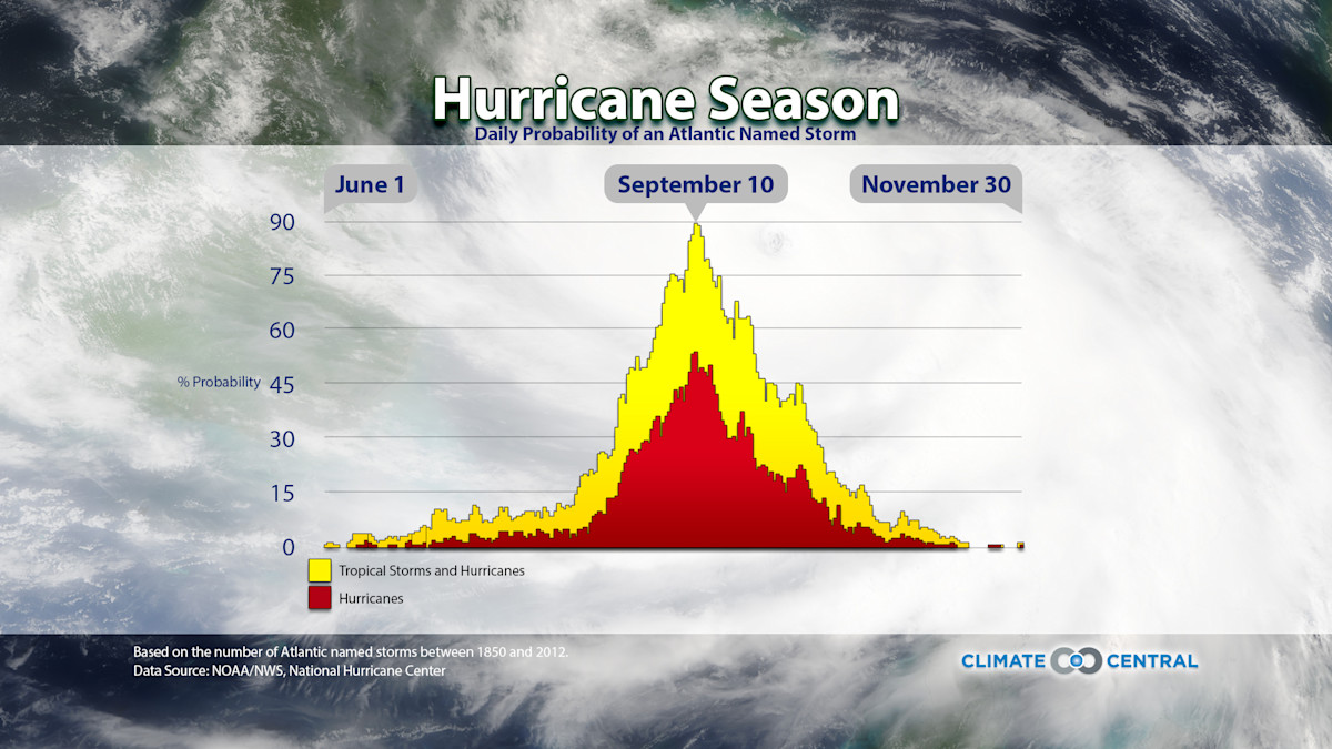 Tropical Trends: Power Dissipation Index | Climate Central