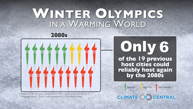 2014 Winter Olympics | Climate Central