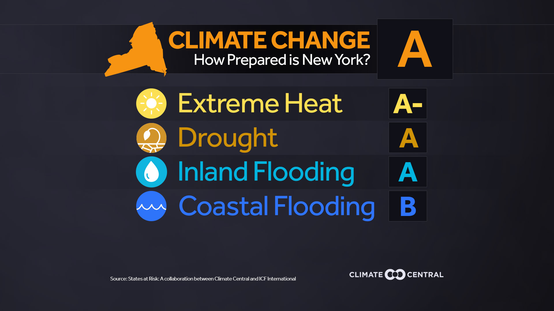 States at Risk: America’s Preparedness Report Card | Climate Central