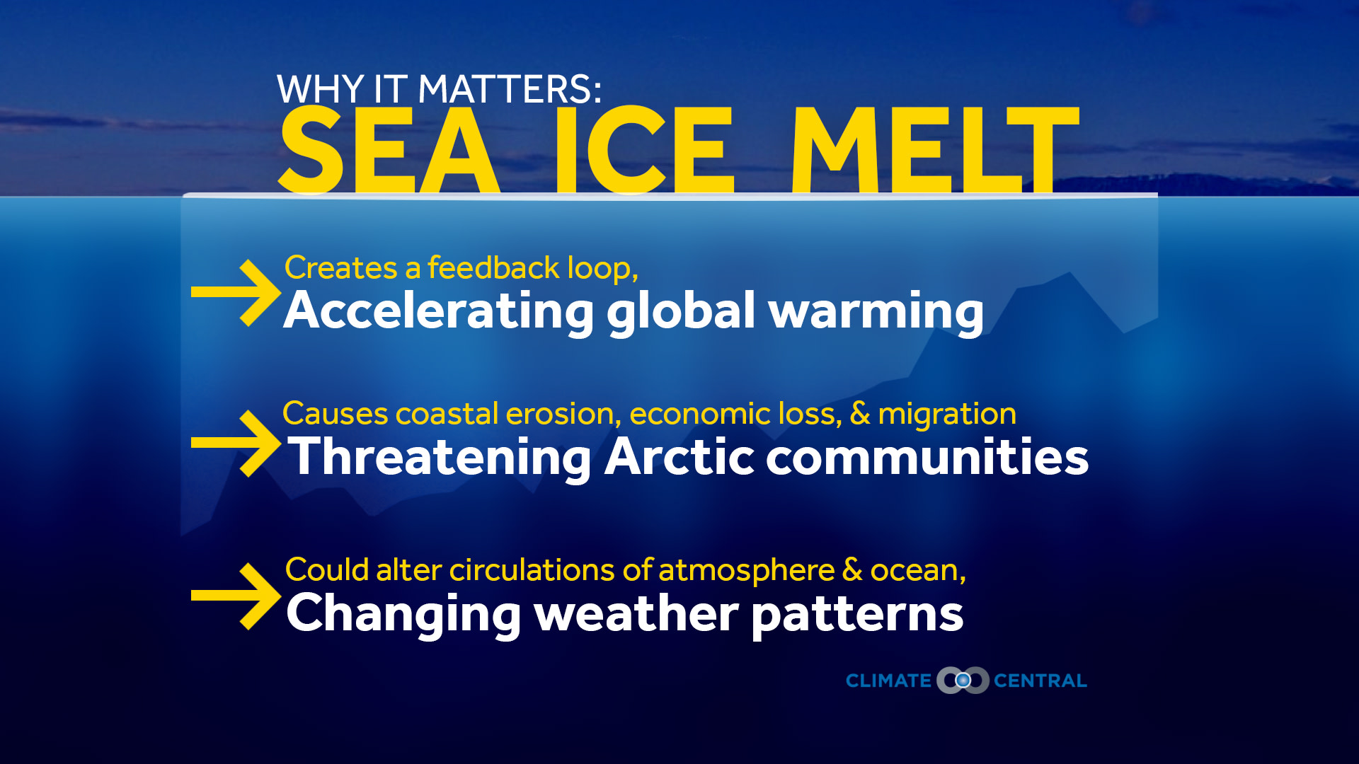 Melting Arctic Sea Ice | Climate Central