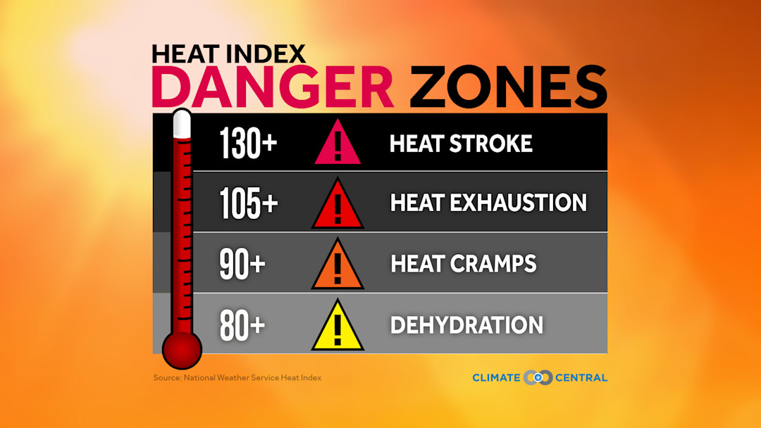 Dangerous Heat & Summer Sports | Climate Central