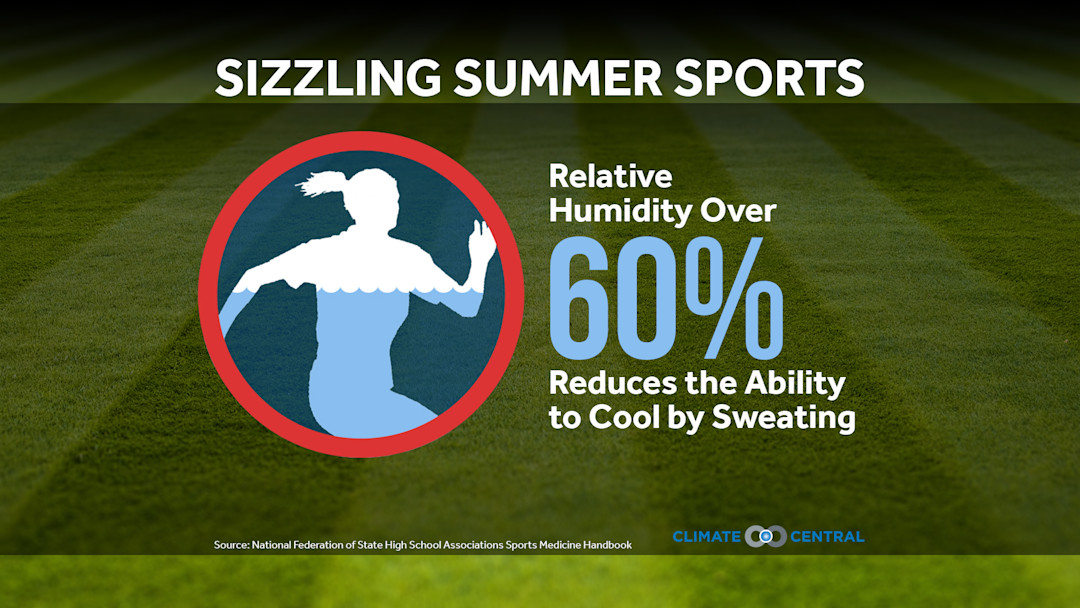 Dangerous Heat & Summer Sports | Climate Central