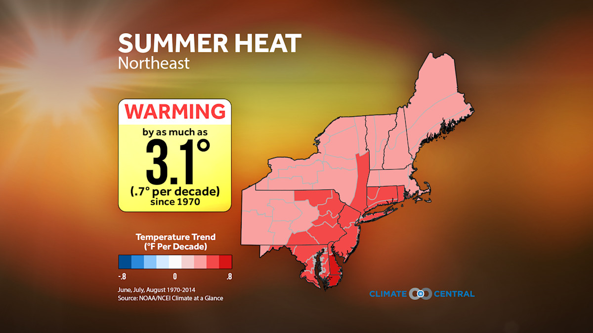 Summer Temp & Precip Trends | Climate Central